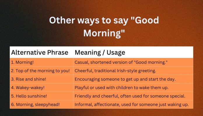 "Say Good Morning in Different Ways: 30 Phrases to Start Your Day Right ...